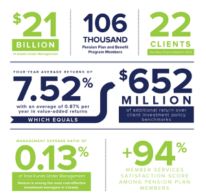 Annual Reports | Vestcor